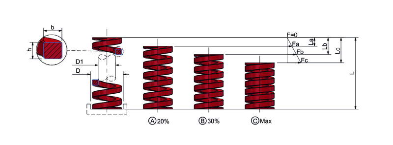 Lypsis : Ressort de compression, charges fortes